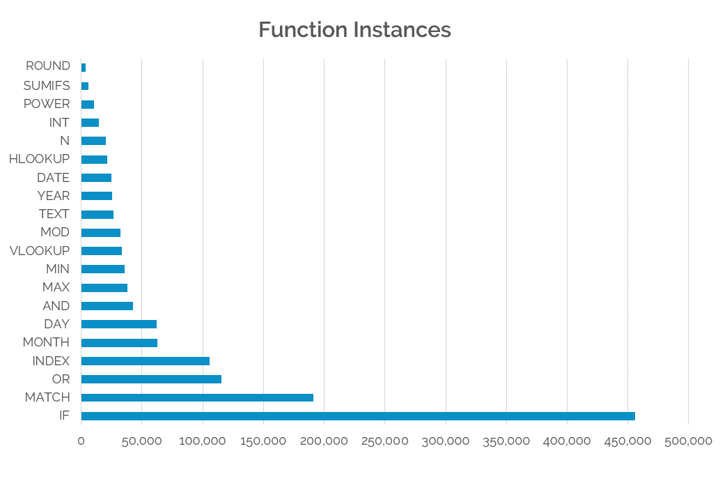 Ingenuity or Ignorance – The Redundant Features of Excel in the Real ...